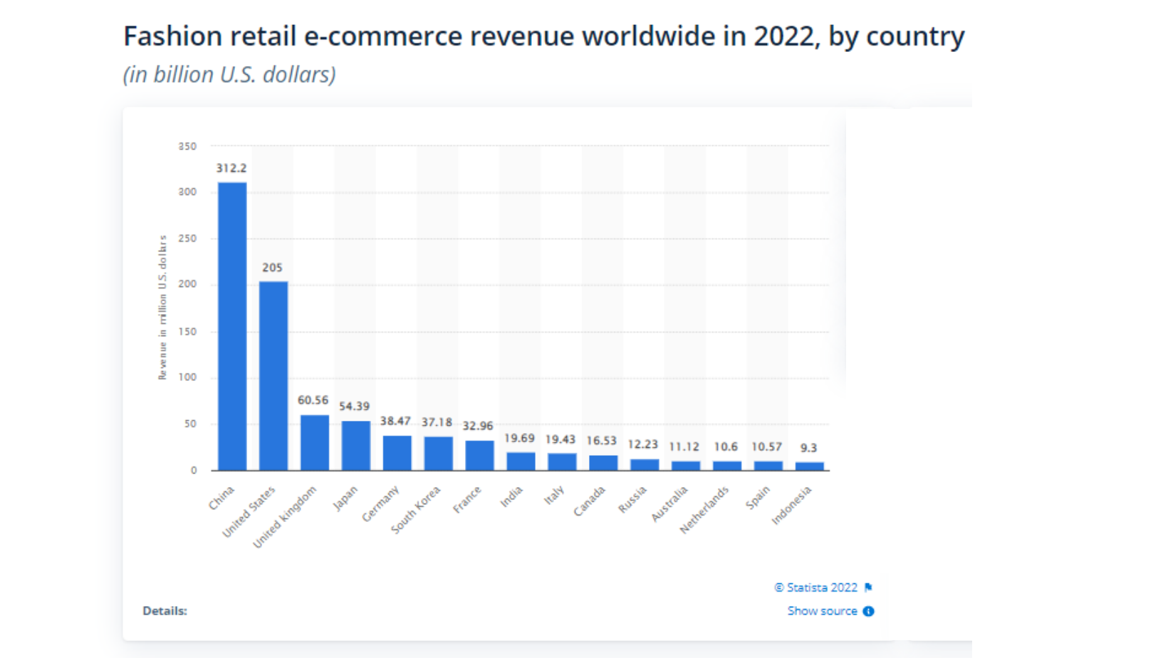 Top Countries for US Fashion Brands to Expand Internationally ...